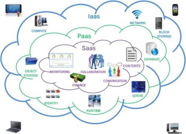 Bibliotecas y Cloud Computing | Universo Abierto