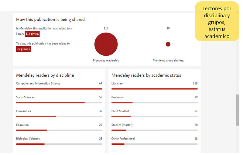 Mendeley incorpora estadísticas de correlación con Scopus y ...