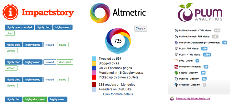 ¿Qué es y qué implicaciones tiene altmetrics? | Universo Abierto