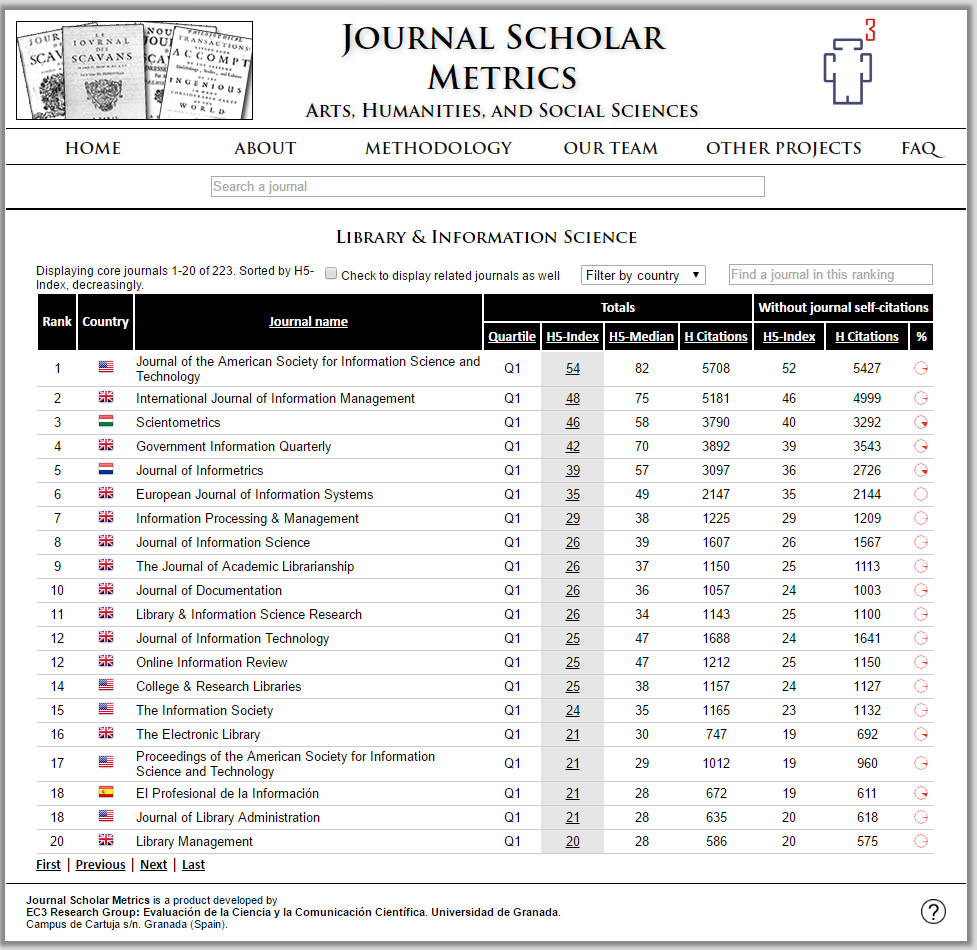 Journal Scholar Metrics portal bibliométrico para medir el impacto de ...