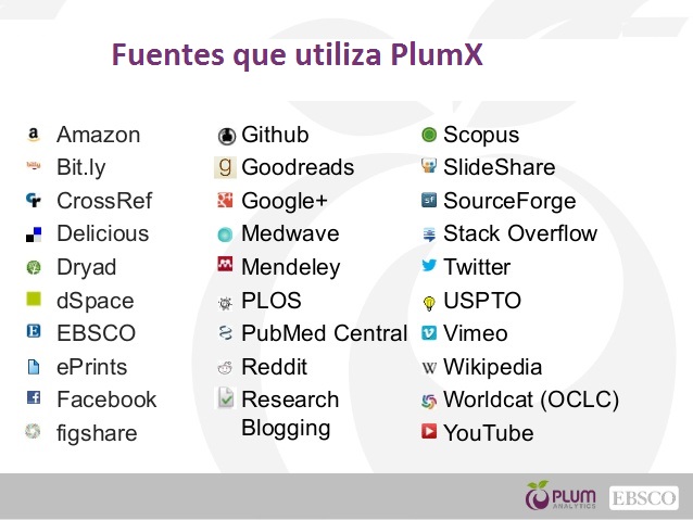 Elsevier adquiere Plum Analytics | Universo Abierto