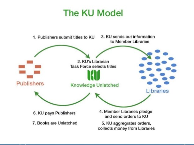 Knowledge Unlatched pone a disposición 500 libros en acceso abierto de ...