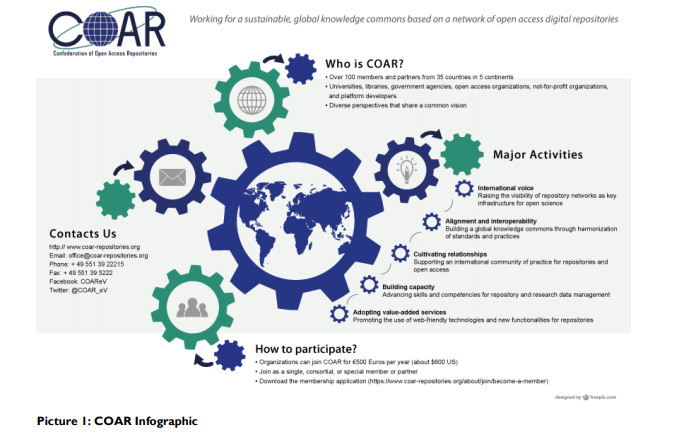 Informe Anual 2016-2017 de la Confederación de Repositorios de Acceso ...