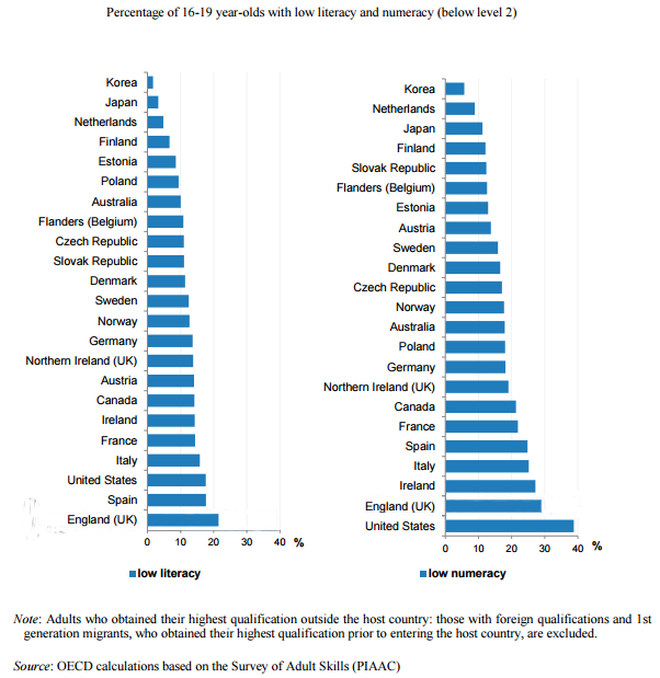 ¿Qué países tienen las mejores tasas de alfabetización? | Universo Abierto