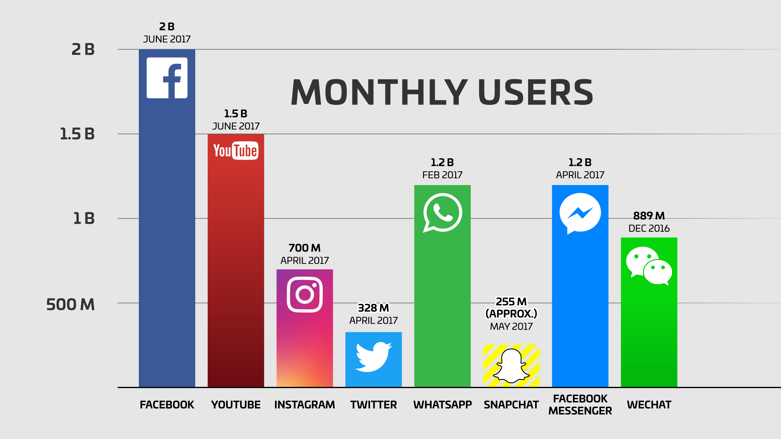 Uso de los medios sociales en 2018 | Universo Abierto