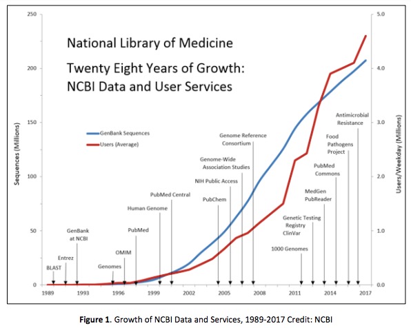 National Institutes of Health (NIH) publica un plan estratégico para la ...