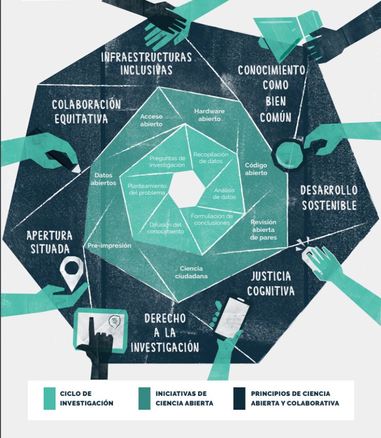 Manifiesto de la Ciencia Abierta: Hacia una ciencia abierta inclusiva ...