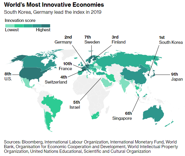 2019 Bloomberg Innovation Index | Universo Abierto
