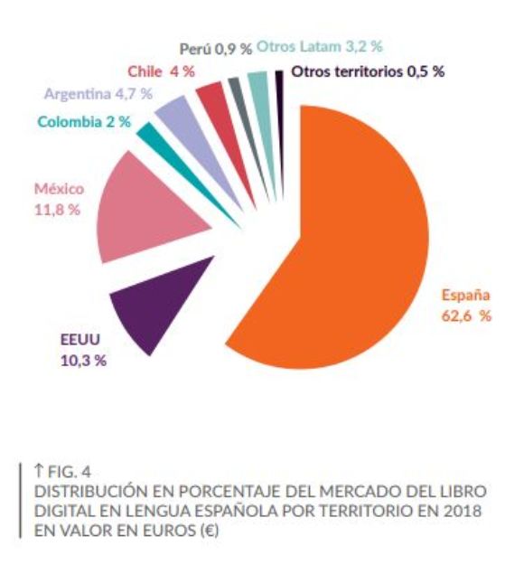 Informe Anual de libro digital 2018 de Libranda | Universo Abierto