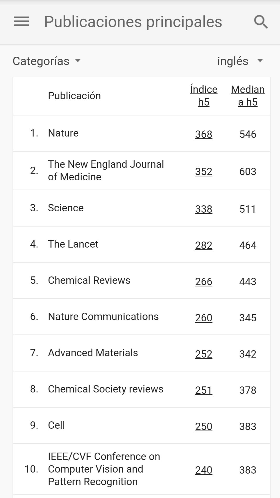 Google Scholar Metrics 2019 | Universo Abierto