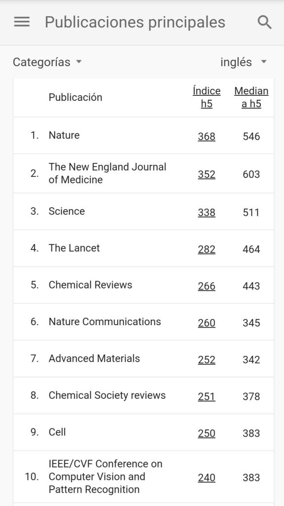 Google Scholar Metrics 2019 | Universo Abierto