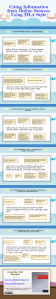 Infografía sobre como citar en MLA | Universo Abierto