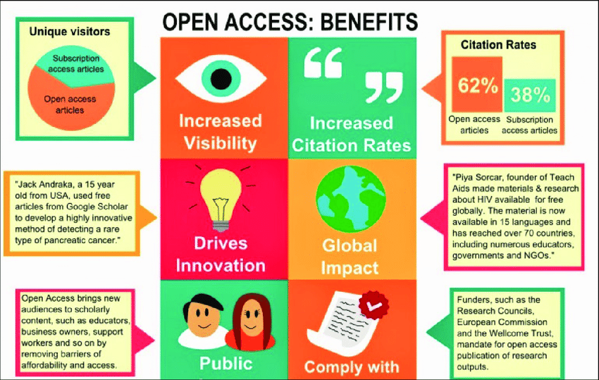 Open Access + Service: destaca el papel de la biblioteca para llevar los resultados de la ...