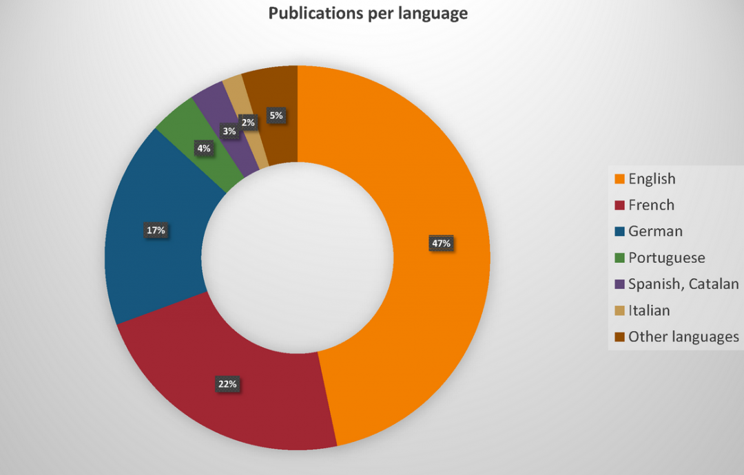 El directorio de libros de acceso abierto (DOAB) alcanza los 30.000 ...