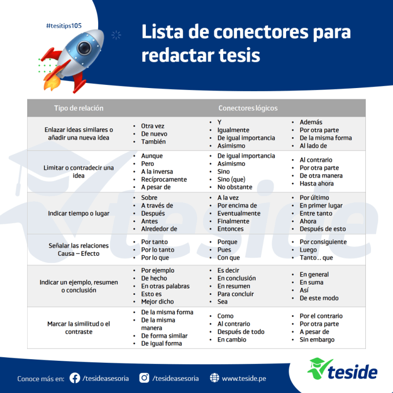 Conectores gramaticales para redactar una tesis doctoral | Universo Abierto