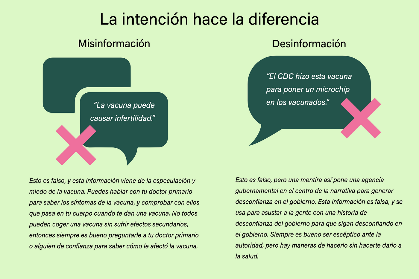 ¿Por qué los medios de comunicación utilizan la palabra «misinformación ...
