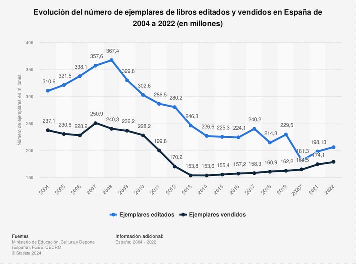 Mercado del libro en España 2023 | Universo Abierto