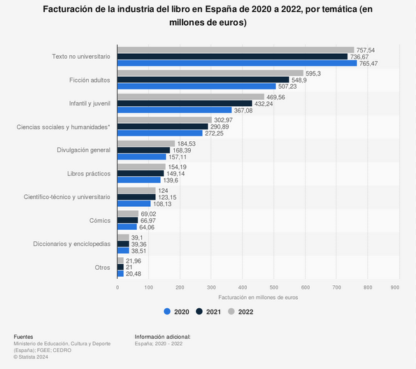 Mercado del libro en España 2023 | Universo Abierto