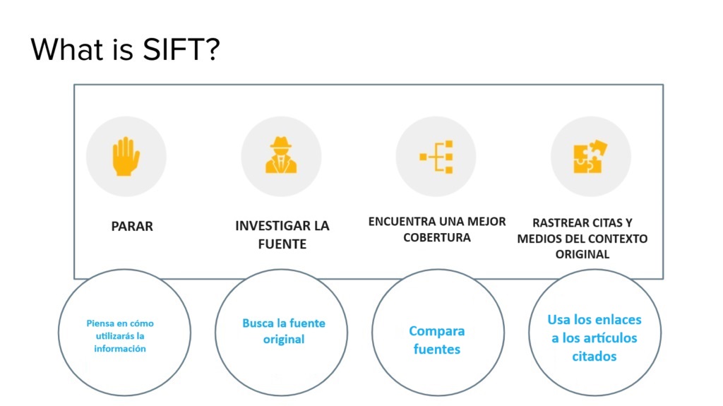 La estrategia «Sift»: Un método de cuatro pasos para detectar la ...