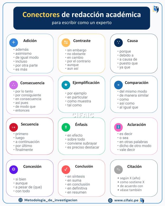 Conectores discursivos más utilizados en la redacción académica ...